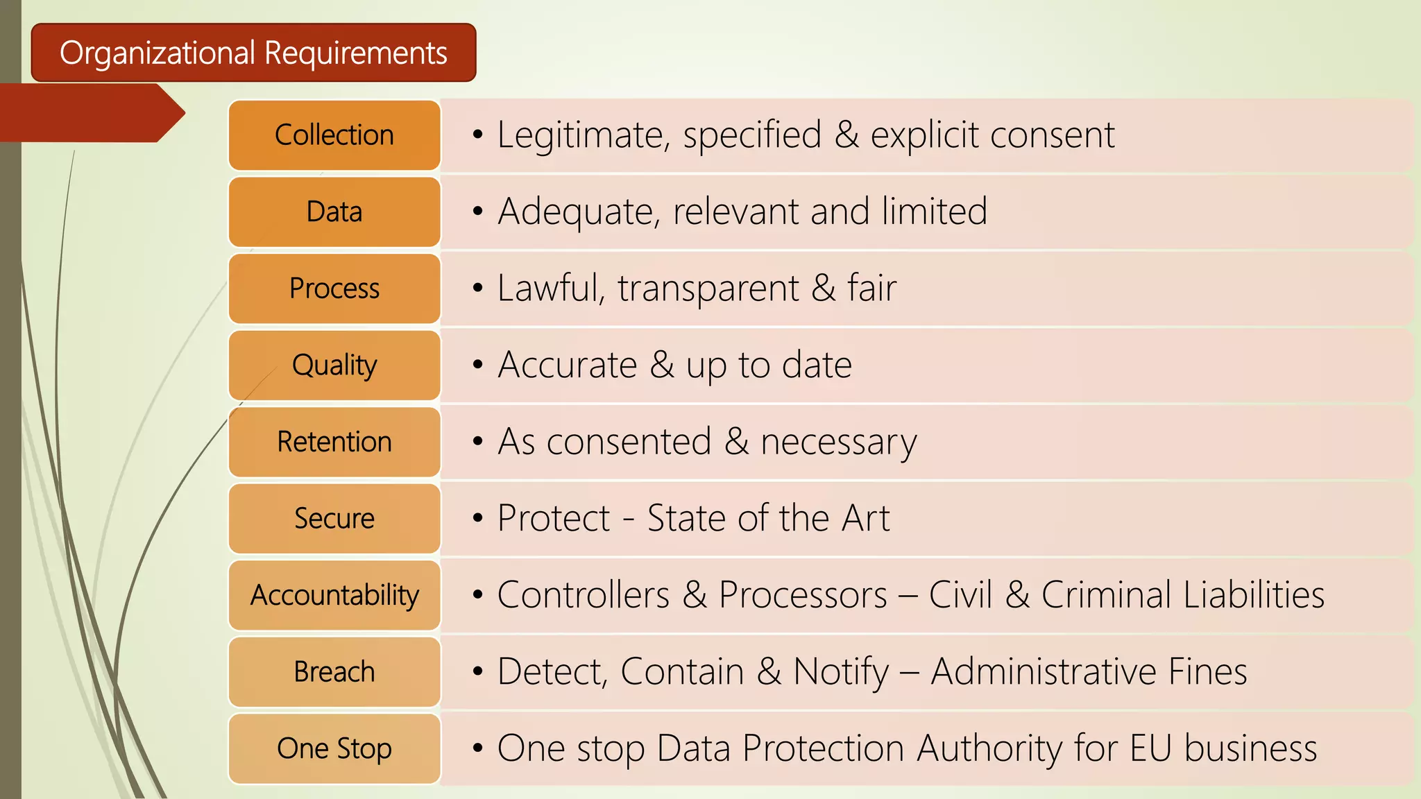 Privacy & Data Protection | PPTX