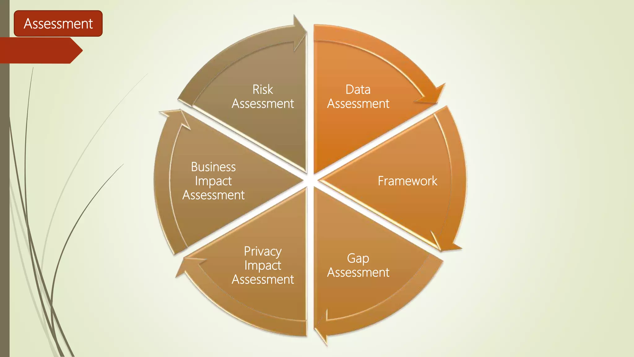 Privacy & Data Protection | PPTX