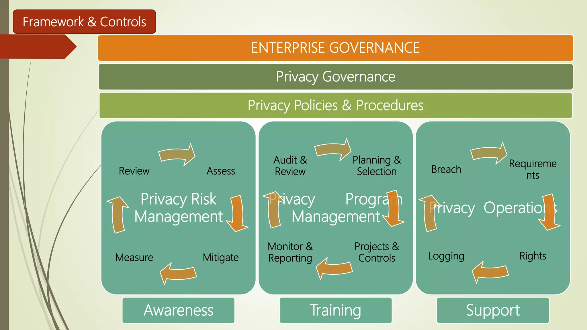 Privacy & Data Protection | PPTX