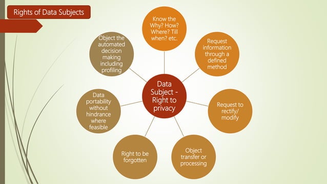 Privacy & Data Protection | PPTX