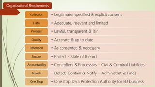 Privacy & Data Protection | PPTX