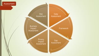 Privacy & Data Protection | PPTX