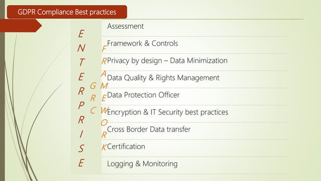 Privacy & Data Protection | PPTX