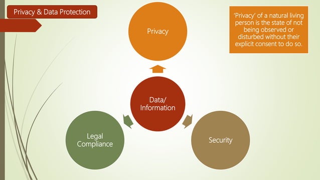 Privacy & Data Protection | PPTX