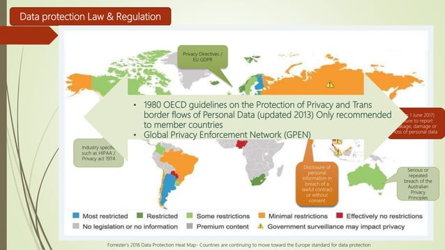 Privacy & Data Protection | PPTX