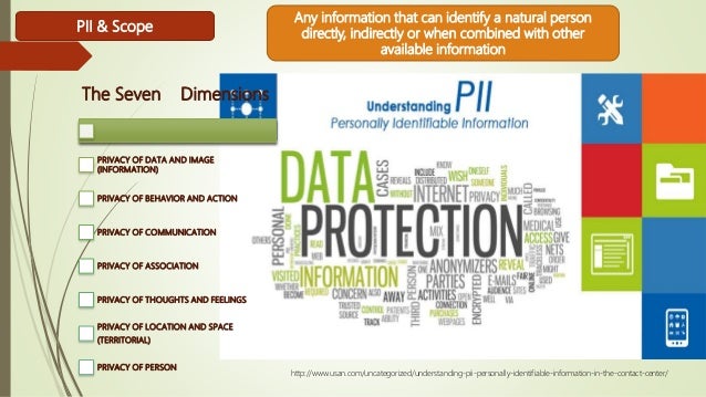 Privacy & Data Protection