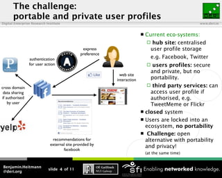 An architecture for privacy-enabled user profile portability on the Web ...