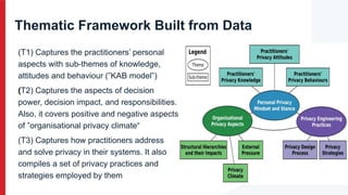 Privacy Engineering in the Wild | PPTX