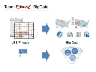 Privacy final presentaiton | PPTX | Web Development | Internet