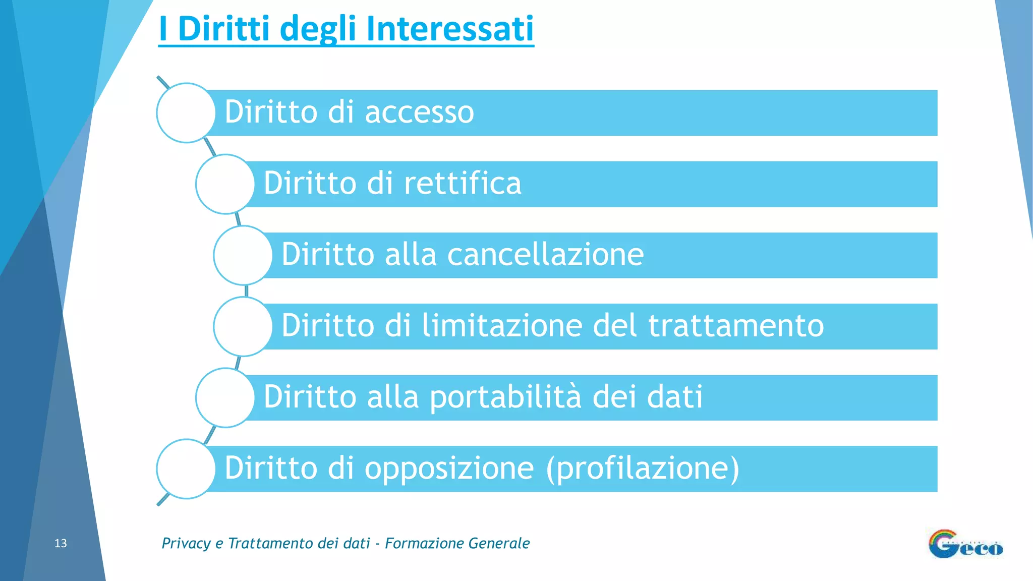 Privacy e Trattamento dei Dati Personali | PPTX