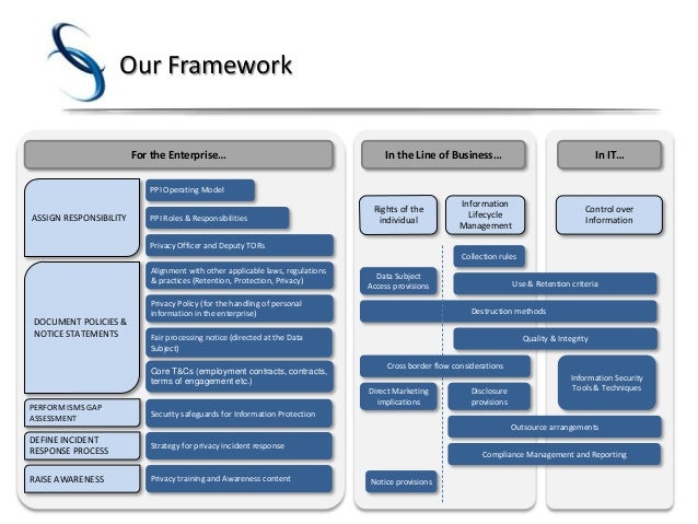SLVA - Privacy Framework and Approach