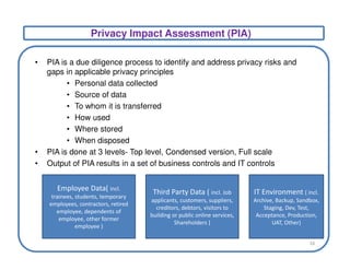 IT Perspectives in Implementing Privacy Framework | PPT