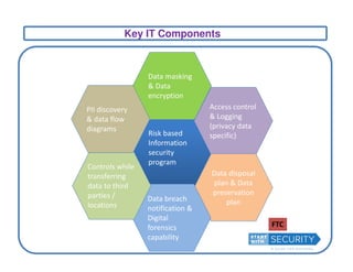 IT Perspectives in Implementing Privacy Framework | PPT