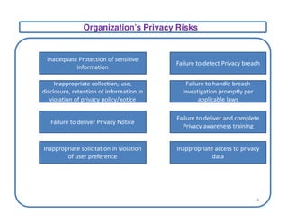 IT Perspectives in Implementing Privacy Framework | PPT