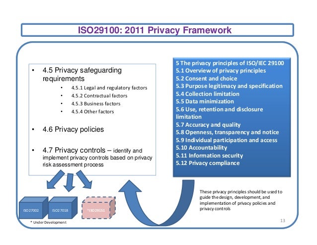 IT Perspectives in Implementing Privacy Framework