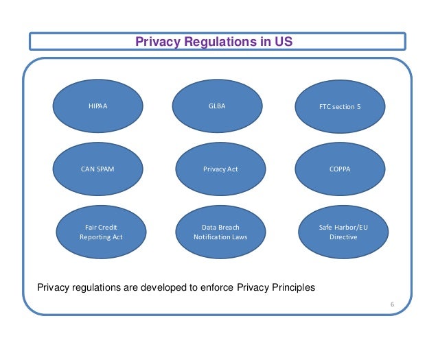 IT Perspectives in Implementing Privacy Framework