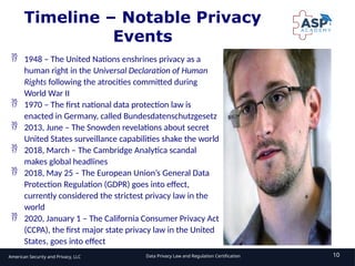 Privacy Frontline - Level 1 - Module 1.pptx