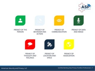 Privacy Frontline - Level 1 - Module 1.pptx