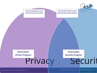 Privacy Frontline - Level 1 - Module 2.pptx