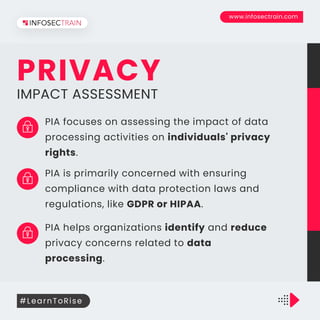 Privacy Impact Assessment vs Risk Assessment vs Business Impact ...