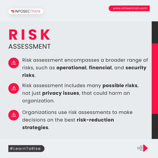 Privacy Impact Assessment vs Risk Assessment vs Business Impact ...