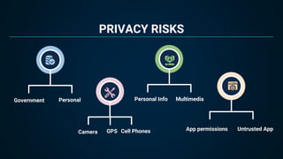 Privacy in computer science | PPT