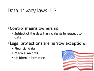 Privacy In The Digital Age | PPTX