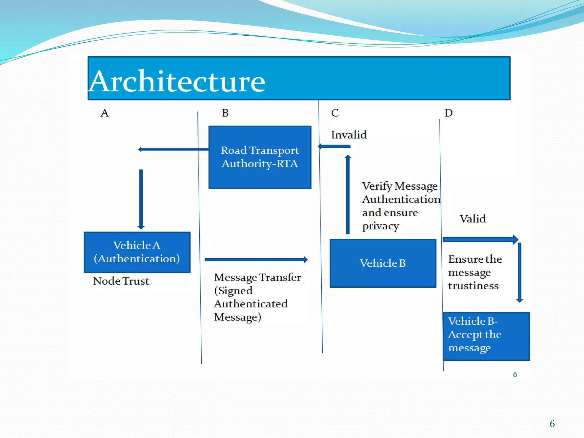 Privacy In Vanet Communications Pdf Information And Network Security Computing