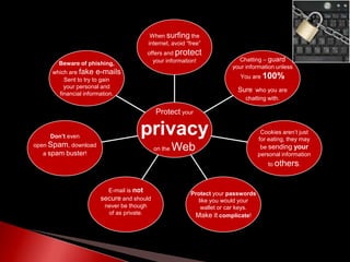 Privacy issues and internet privacy | PPTX