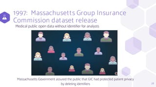 HCMUT IMP Computer Science 20 - E-Government from the view of Privacy | PPT