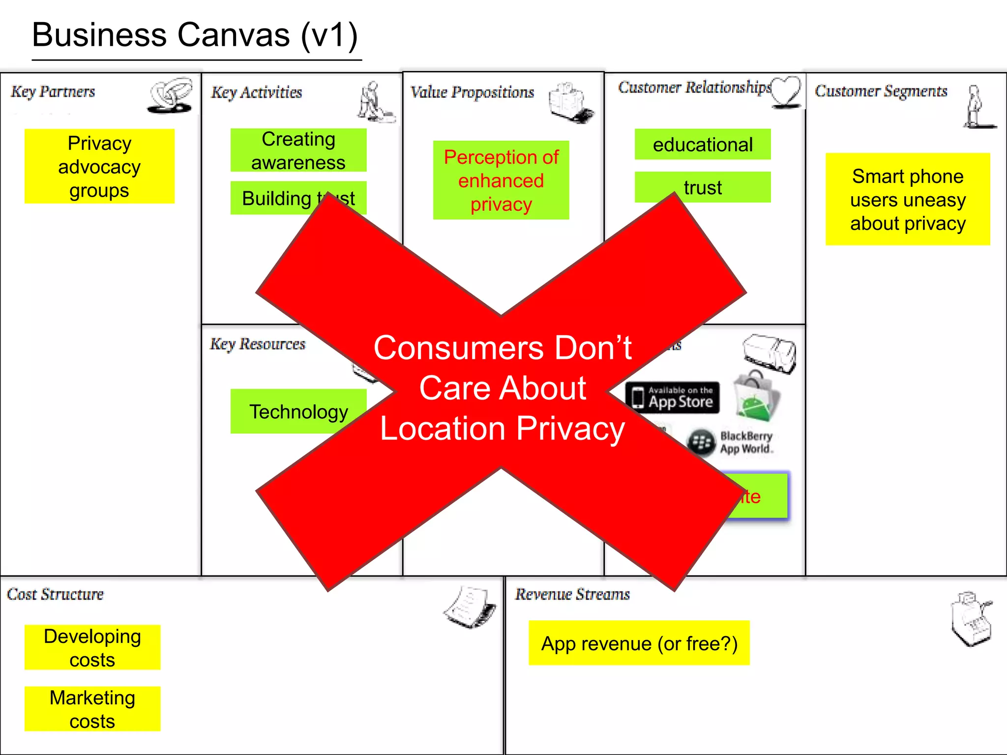 Privacy lecture 8 resources | PPT