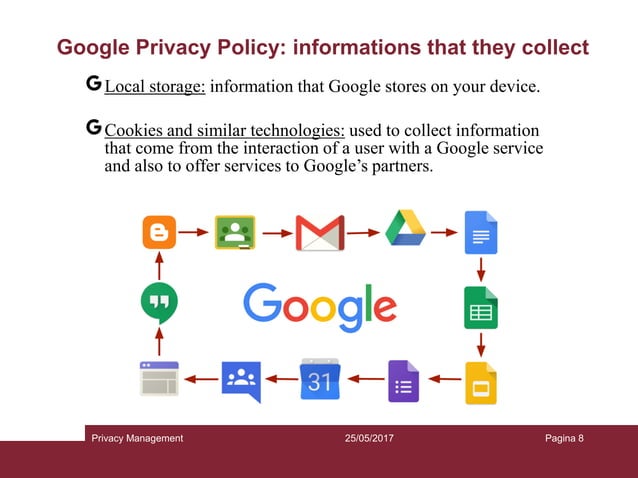 Privacy Management | PPT