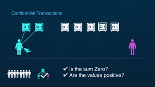 Privacy, MimbleWimble and BEAM | PPT