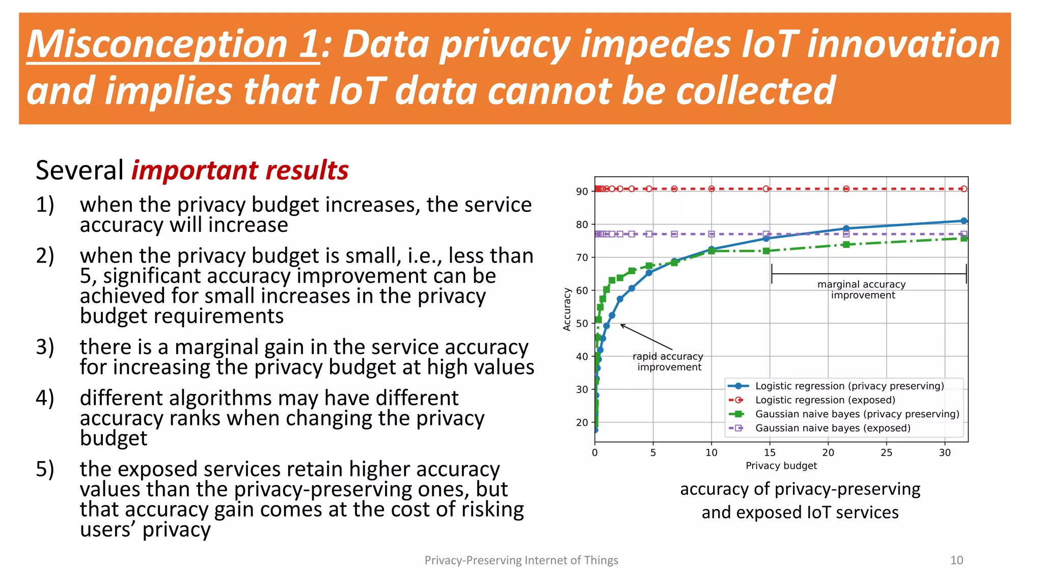 Data Privacy of the Internet of Things | PPT