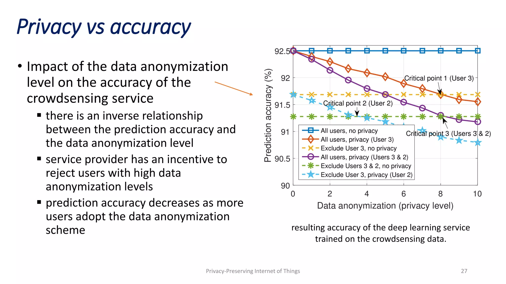 Data Privacy of the Internet of Things | PPT