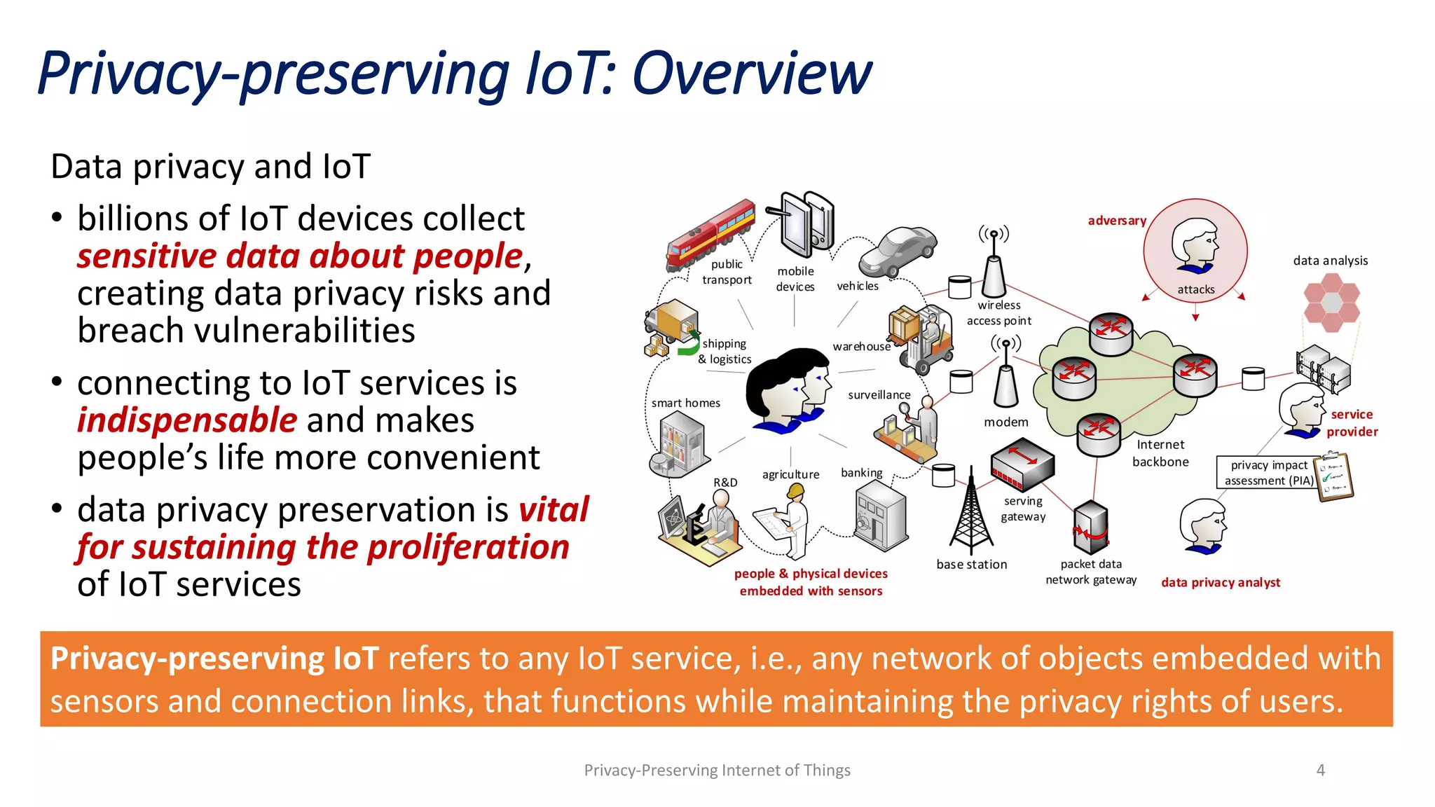 Data Privacy of the Internet of Things | PPT