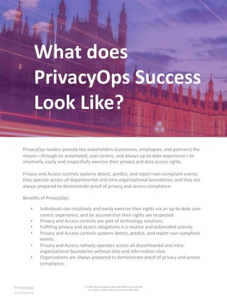Privacy Operations (PrivacyOps) Framework - Feroot Privacy | PDF