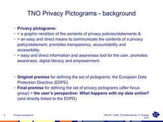 Privacy pictograms (Gabriela Bodea) | PPT