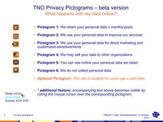 Privacy pictograms (Gabriela Bodea) | PPT