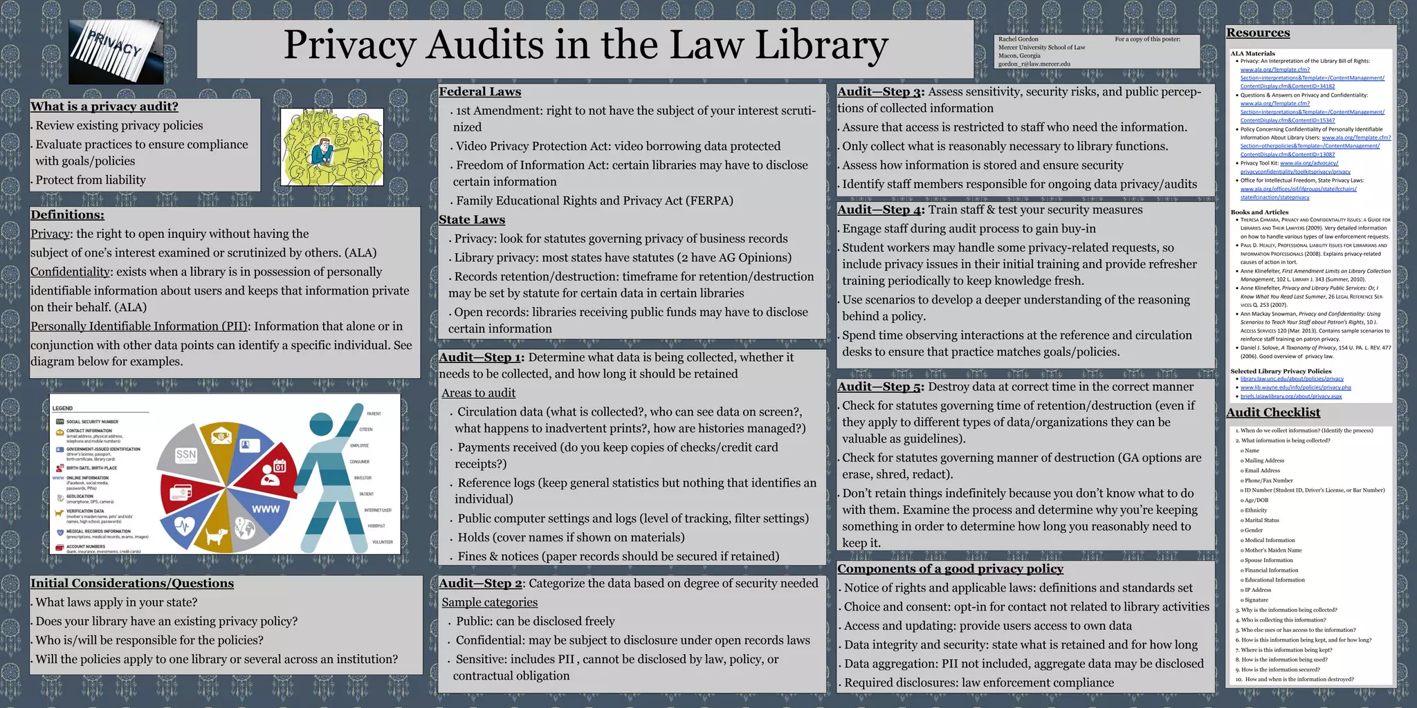 Privacy Audits in Law Libraries | PPT