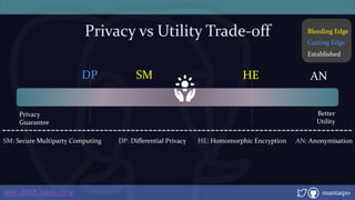 Patterns and Packages in PostgreSQL for Privacy Preservation | PPTX ...