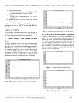 Privacy preserving data mining in four group randomized response technique using id3 and cart ...