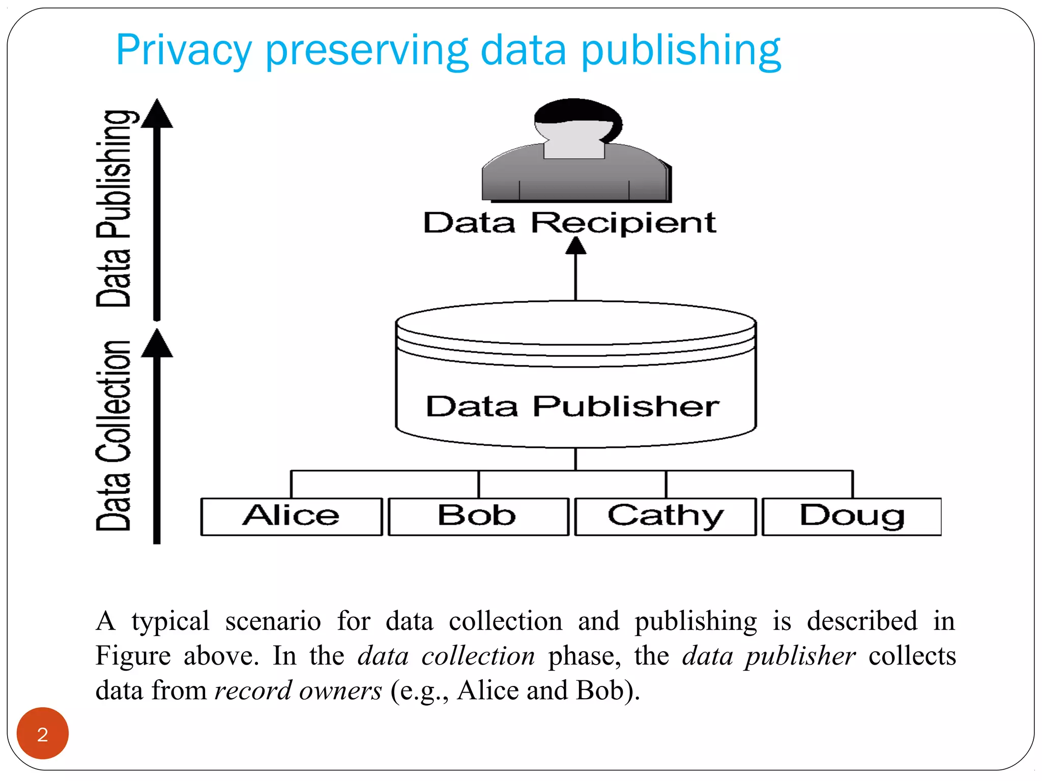 Privacy preserving dm_ppt | PPT | Databases | Computer Software and Applications