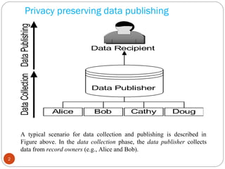 Privacy preserving dm_ppt | PPT | Databases | Computer Software and Applications