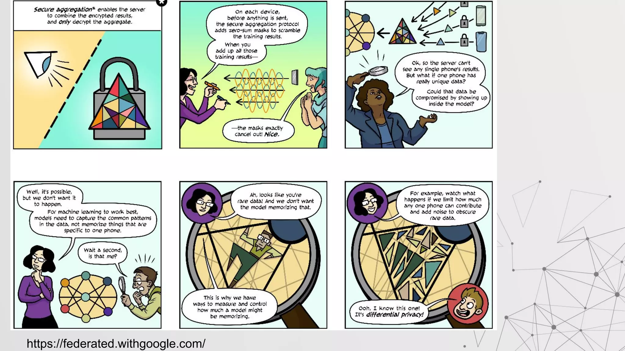 Privacy Preserving Machine Learning Pdf