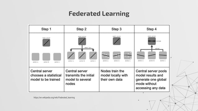 Privacy preserving machine learning | PDF