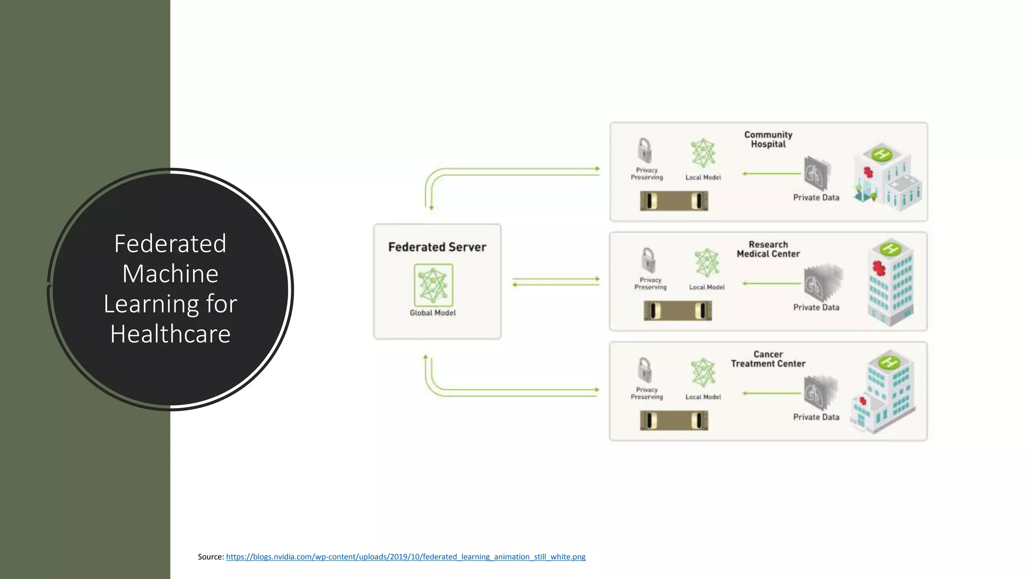 Privacy preserving machine_learning_current_landscape | PPTX