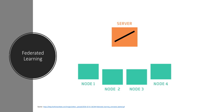 Privacy preserving machine_learning_current_landscape | PPTX ...