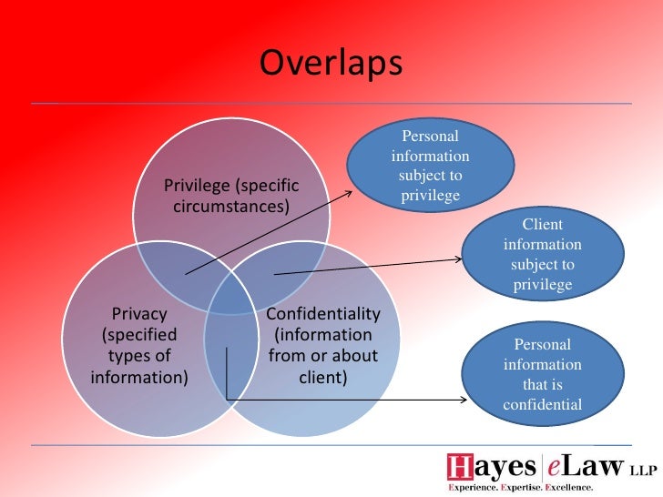 Privacy Privilege And Confidentiality For Lawyers