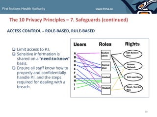 Privacy & Confidentiality | PPT